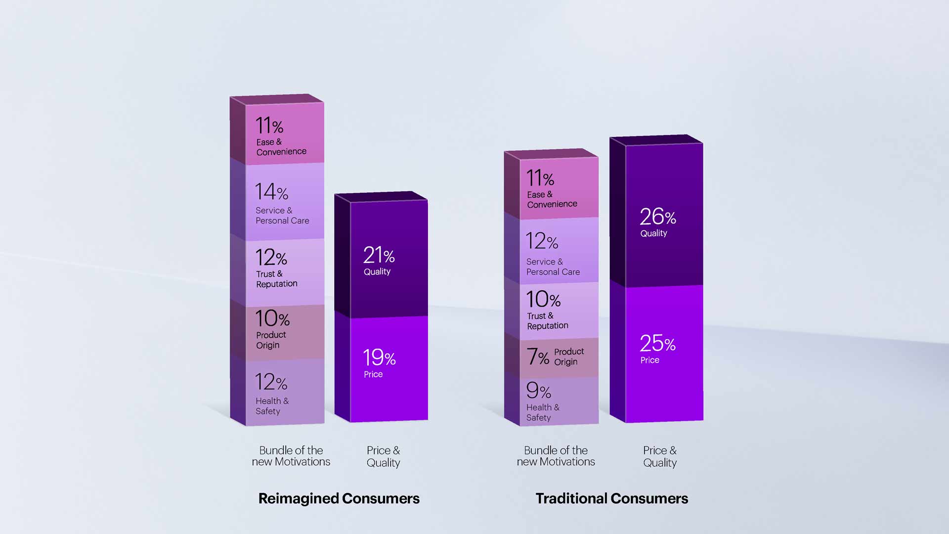 Accenture: Consumer values, motivations are moving beyond price ...